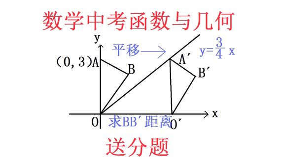 当初中数学中考选择题出现动态几何与函数结合时,我们可以这样做