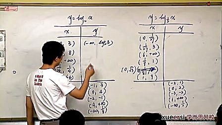 学而思 高清 高一数学目标211(暑期实录) (2)幂函数与复合函数初步:幂...