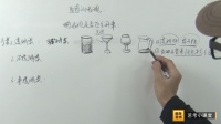 【素描】塑造-质感表现-1【疯狂美术】