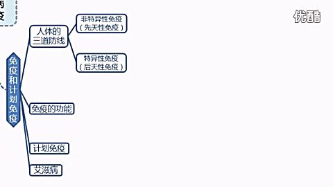 八下8.1传染病和免疫(超清)