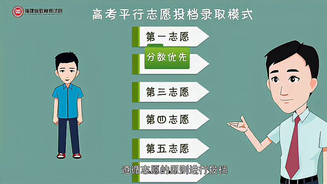 什么是平行志愿?省考试院权威解读