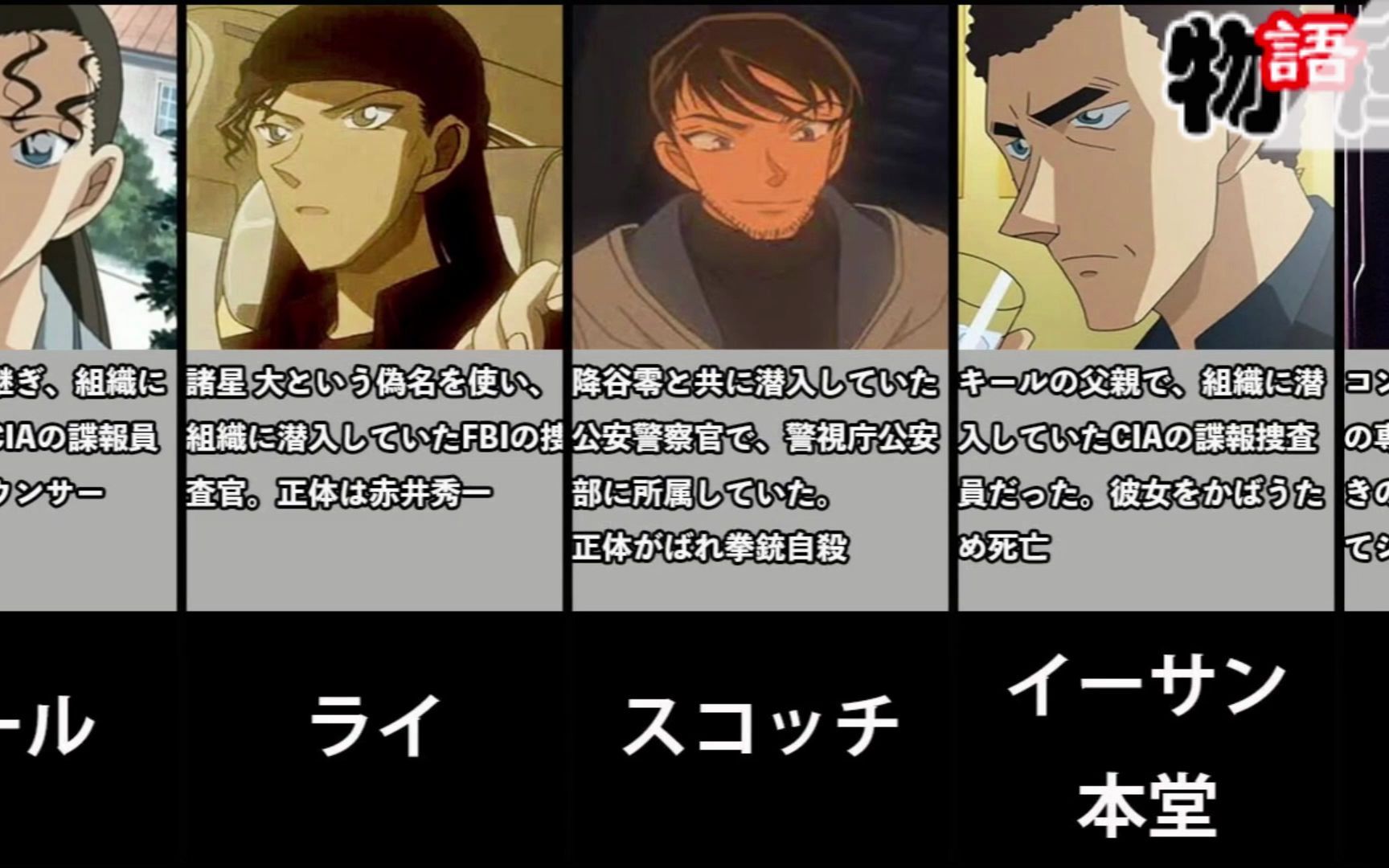 名侦探柯南《黑色组织的成员一览》