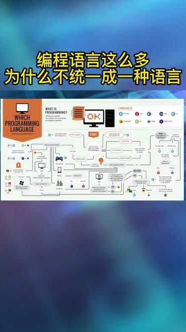 编程语言这么多,为什么不能统一成一种语言