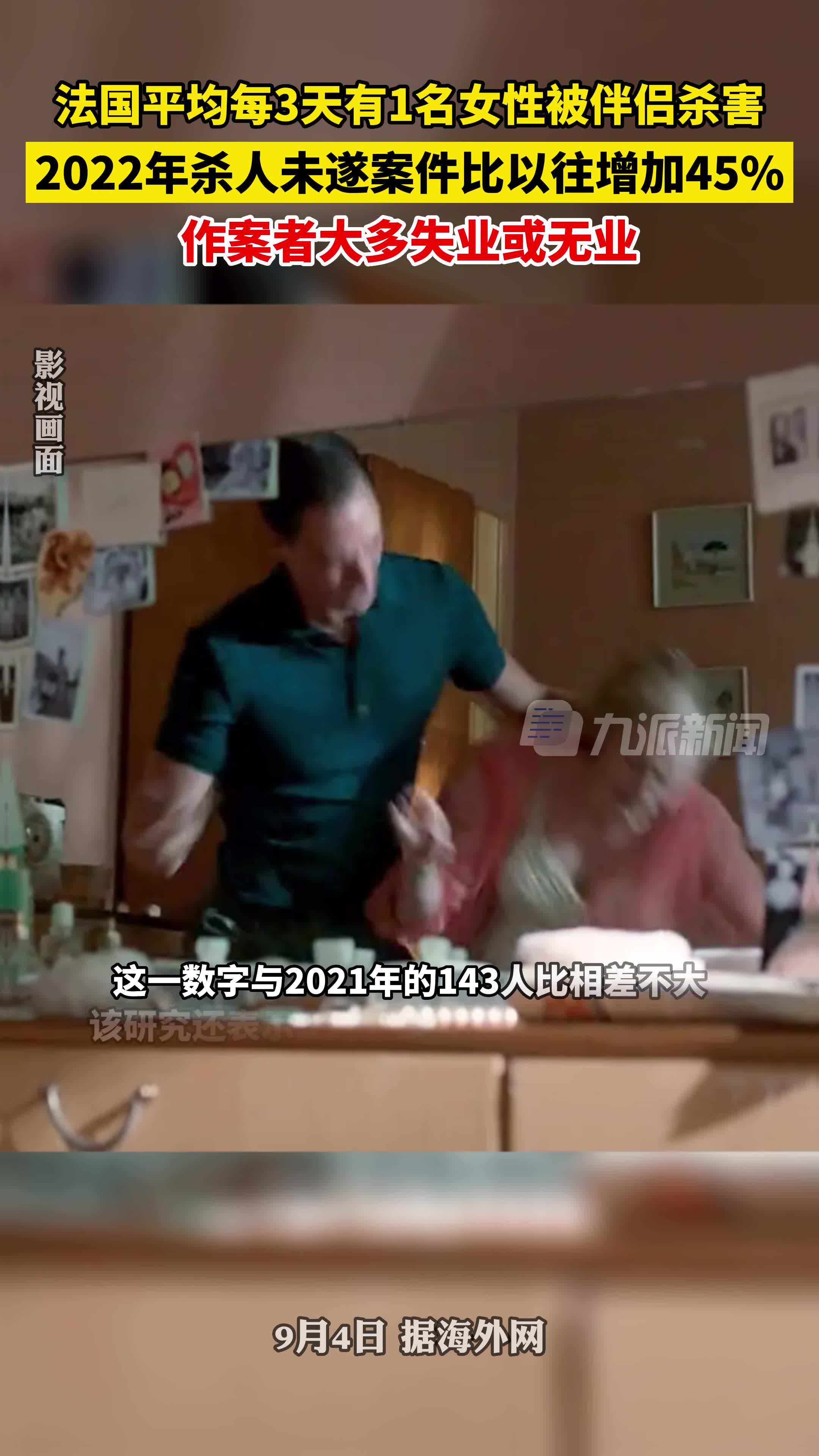 9月4日报道,法国平均每3天有1名女性被伴侣杀害,2022年杀人未遂案件...