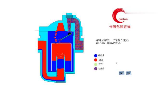 倒吊桶疏水阀工作原理