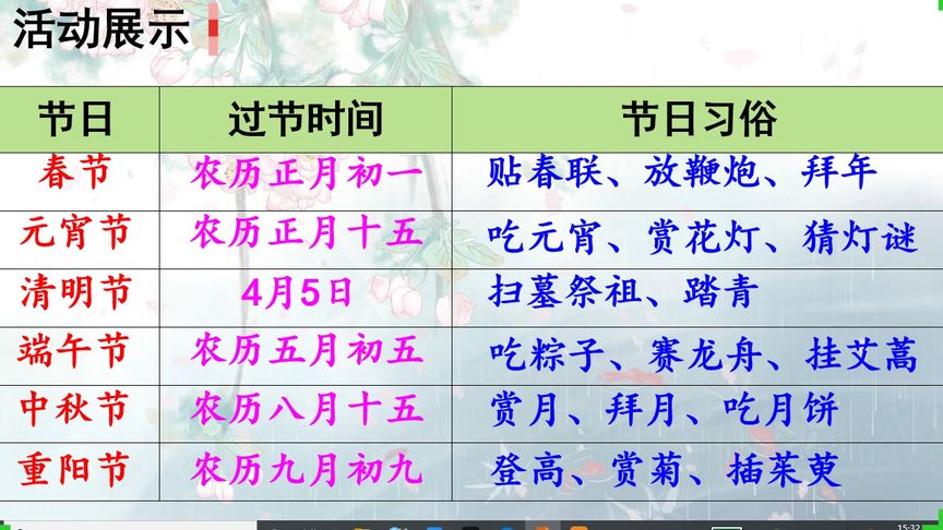 传统节日一览表,名称、时间和习俗一目了然,实用性强第一手资料