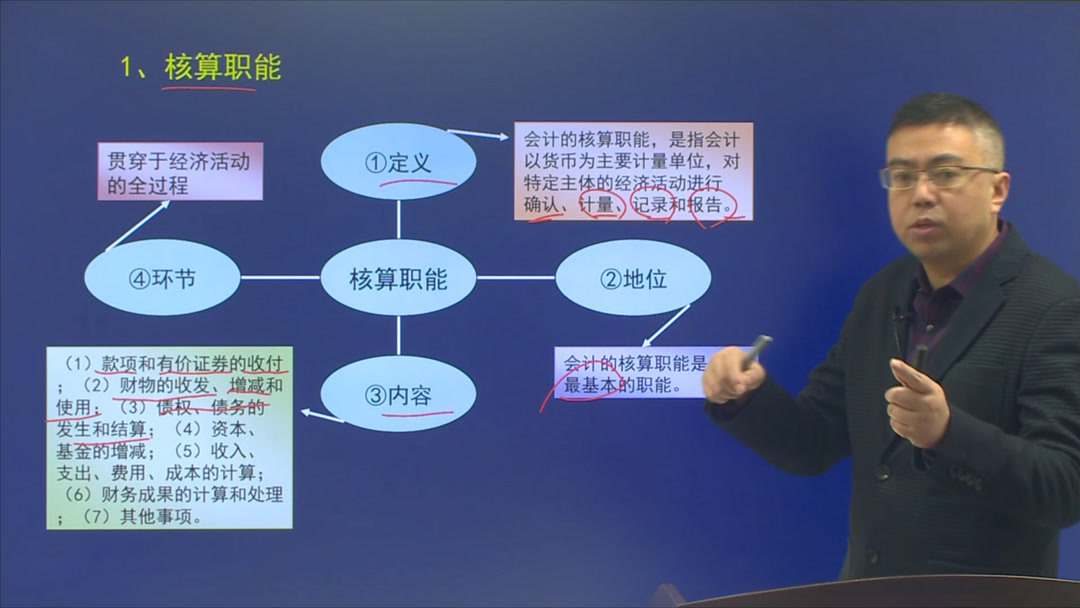 会计的基本职能一:会计核算