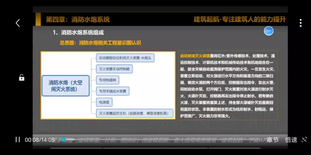 本课程主要讲解消防水炮系统,本课程以真实案例工程图纸(2-3)淘,结合...