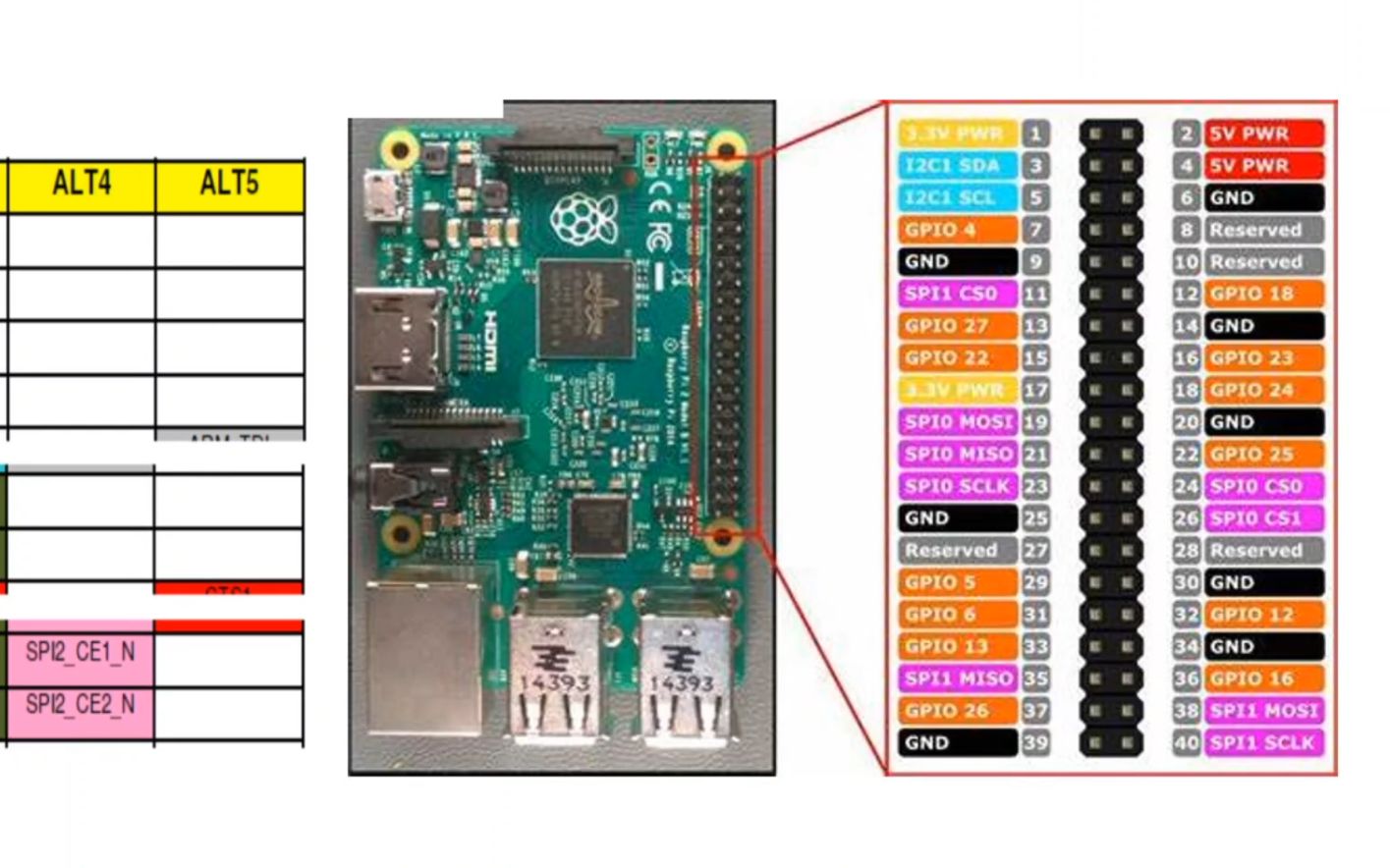基于树莓派开发I2C裸机驱动 - 汪辰 - 20200617 - PLCT实验室