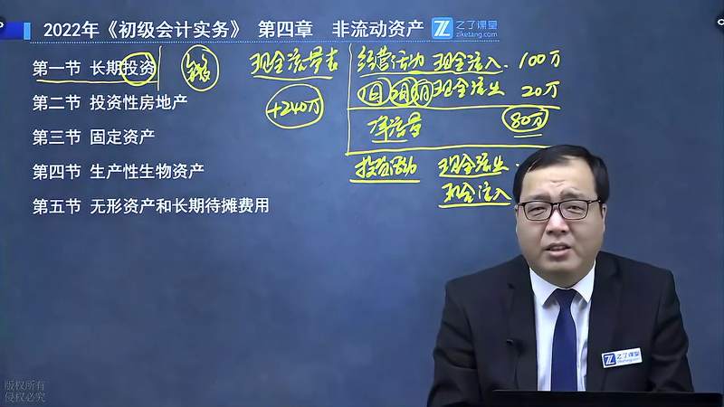 2022初级会计实务精讲:第四章第一节 长期投资(1)