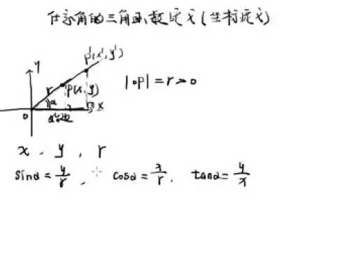 1.2.1【数学梦】任意角三角函数定义