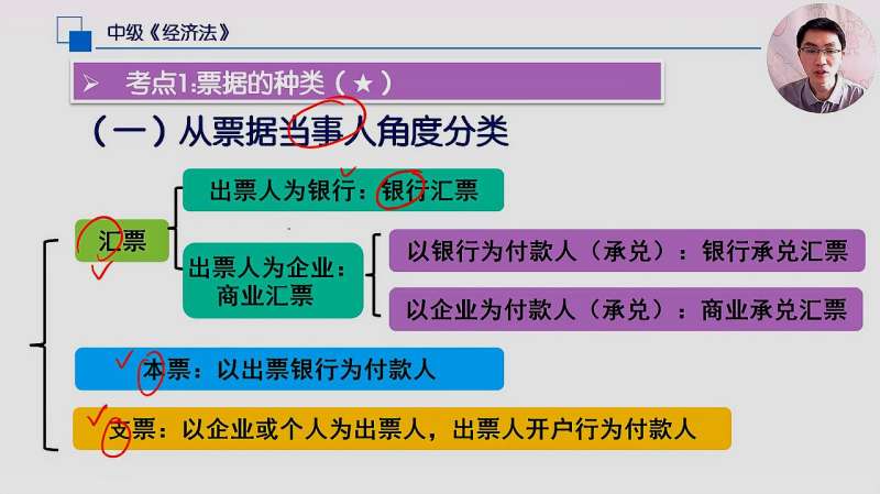 中级《经济法》417票据分类与签章