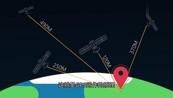 「教学」什么是GPS