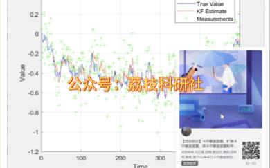 【状态估计】卡尔曼滤波器、扩展卡尔曼滤波器、双卡尔曼滤波器和...