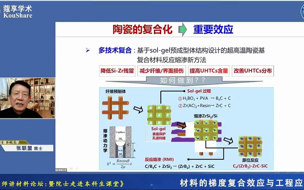 材料的梯度效应与复合应用