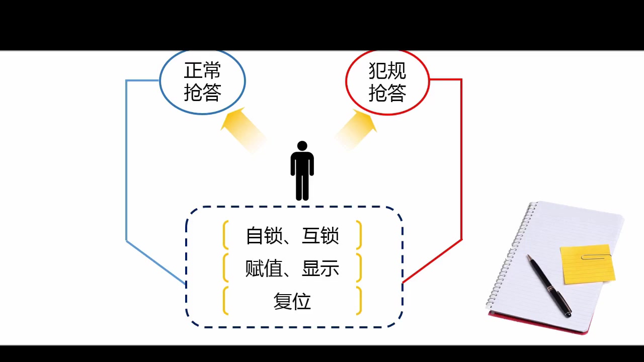 plc应用之实现抢答器犯规判别功能