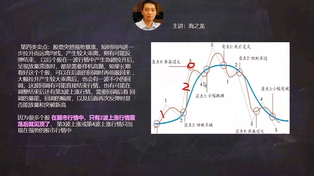 股票移动均线短线第4类买卖点分析 股票葛兰威尔法则指标交易精髓