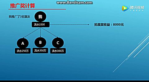 鑫联盟收益计算(基础篇一 拓展奖 推广奖)