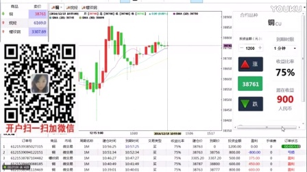微交易视频YY高级分析师讲解技术指标连续获利技巧直播(最值得观看...