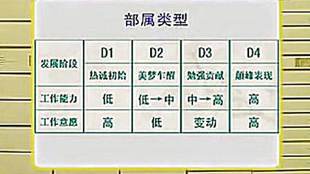 沈凡:新任生产主管管理技能提升(6)