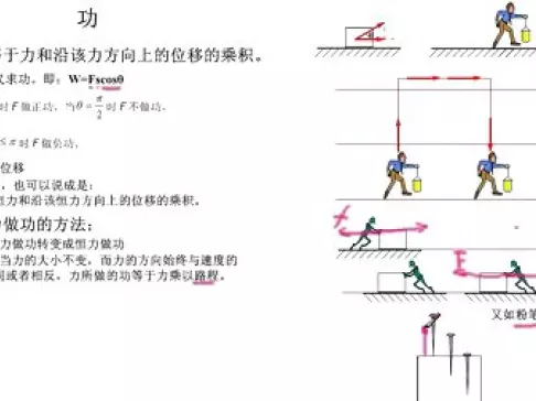 功和功率5-1峰宇路高三物理总复习