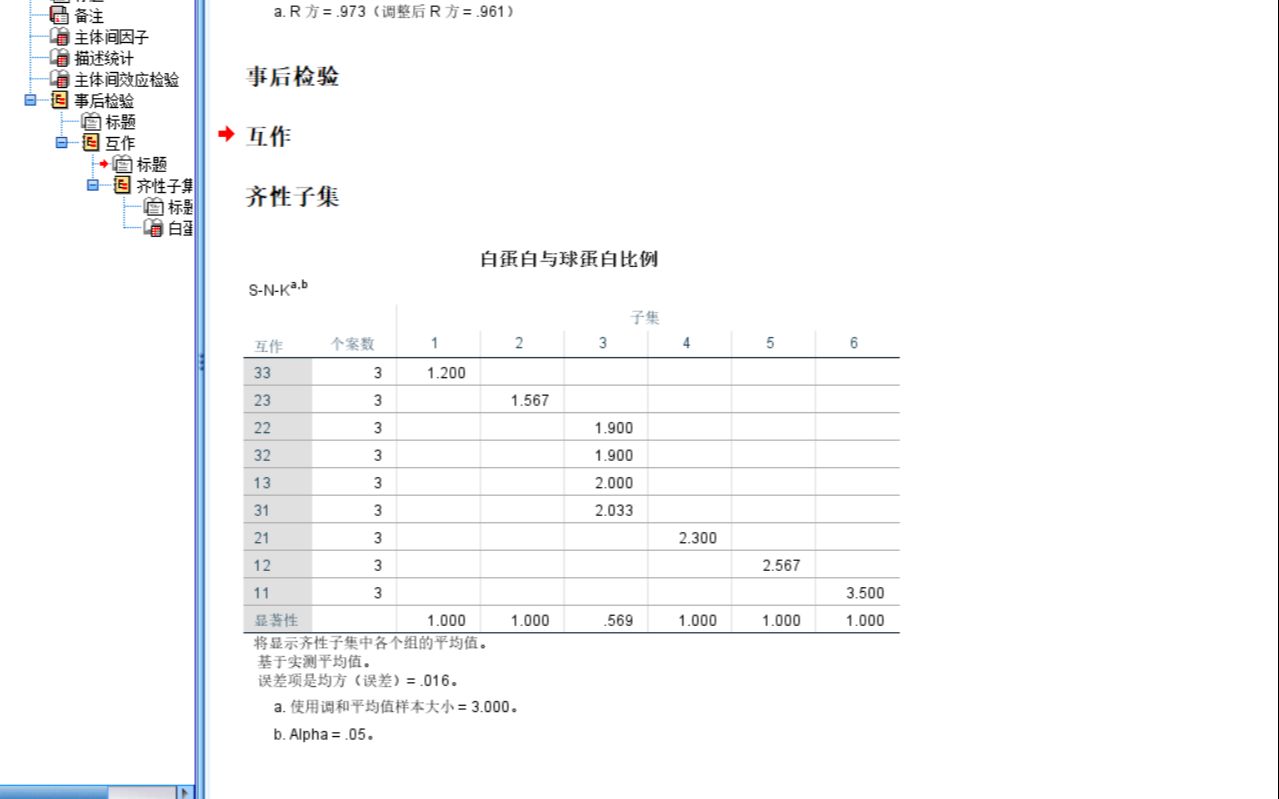 SPSS——两因素交叉分组有重复观测值试验资料的方差分析