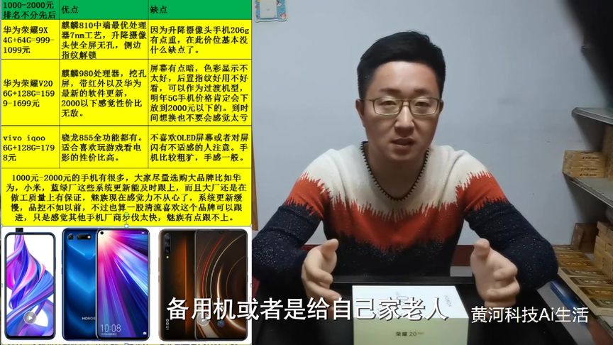 2020年1000-4000手机大推荐各区间最值入手手机,你更喜欢哪一款