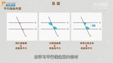 热门短片 初中数学 平行线的性质 小结
