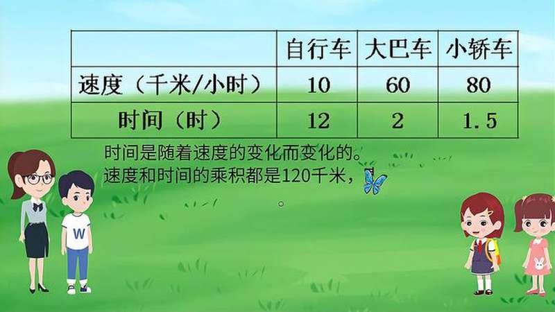 六年级下册数学北师大版知识点四单元