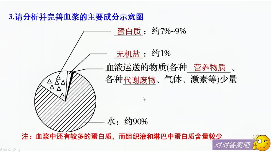 超基础课堂—细胞外液的组成成分,第一节第二部分,学浪计划