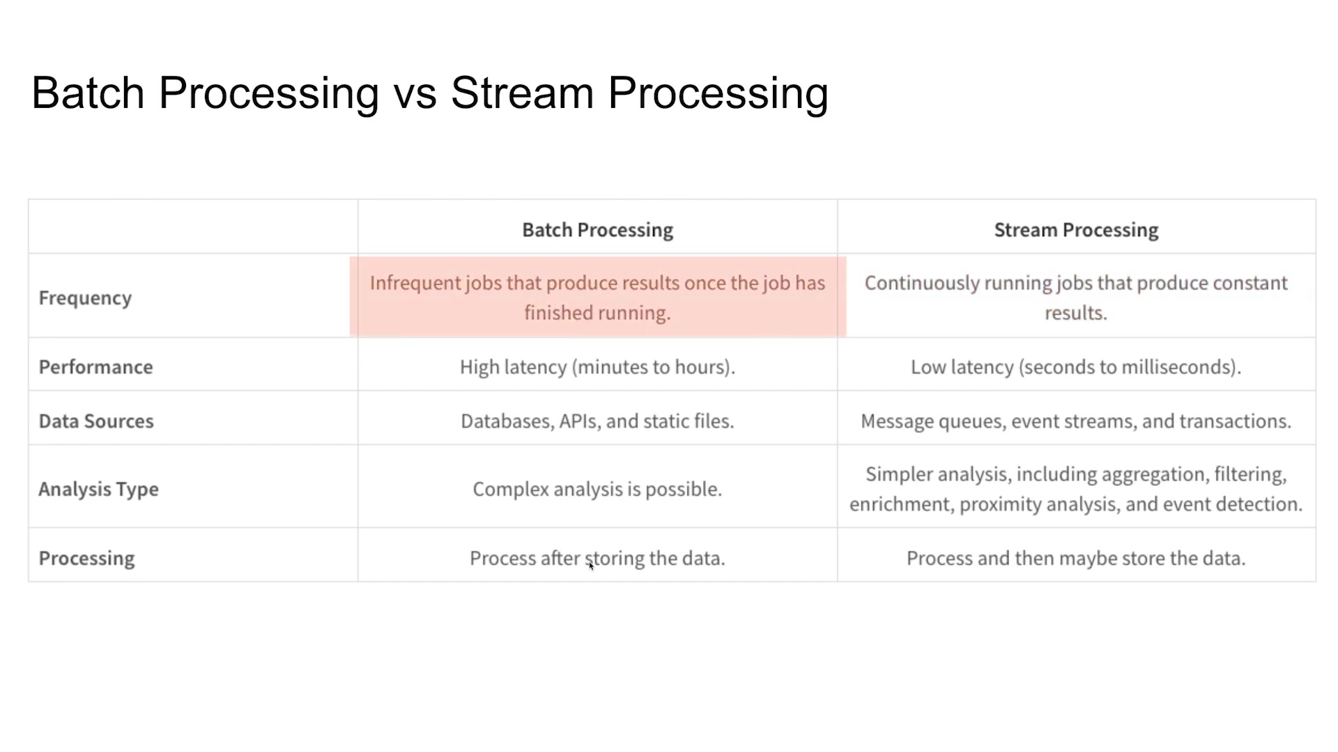 【FME】FME数据流处理