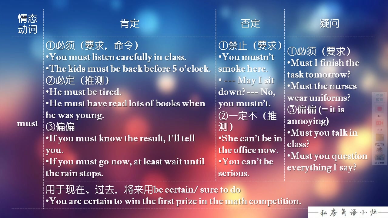 【省重点精品微课】情态动词的用法(高中英语语法)