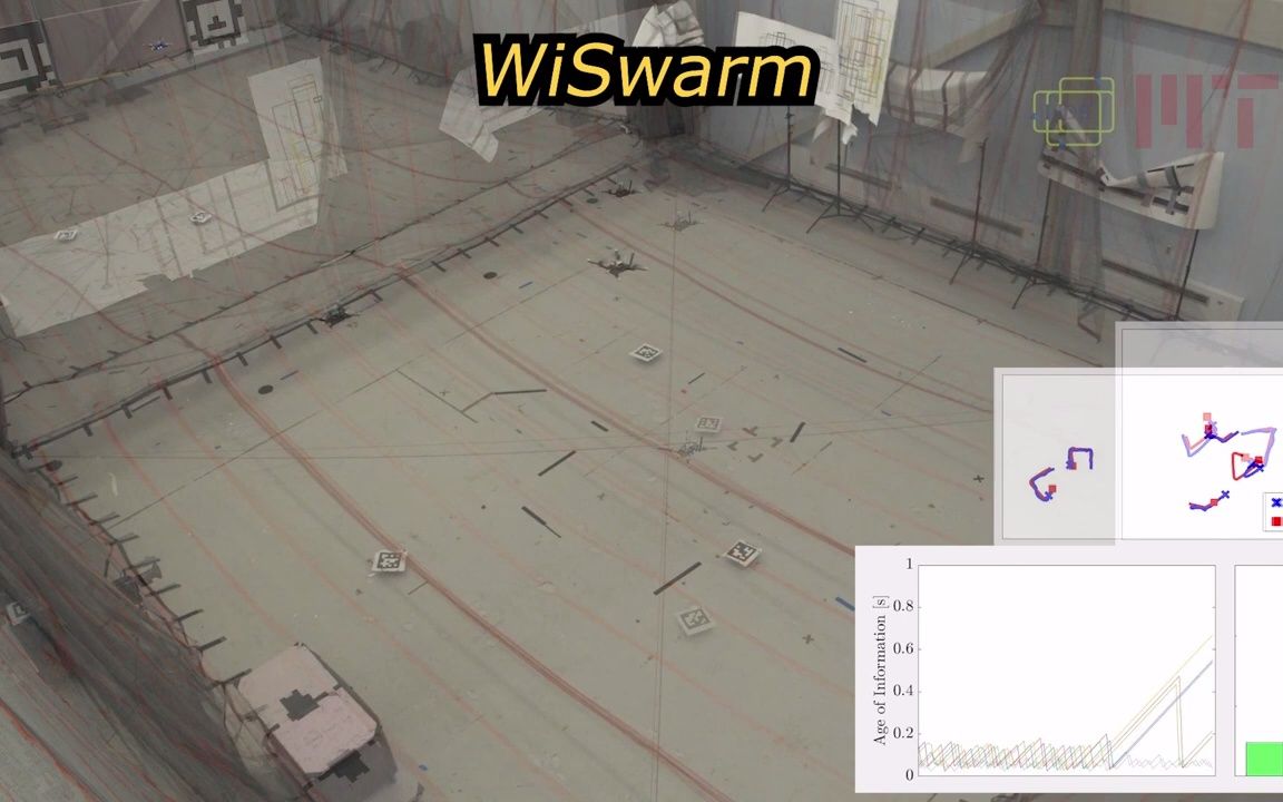 【搬】WiSwarm:用于无人机协作团队的基于信息时代的无线网络