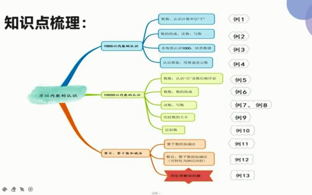 二下数学 万以内数的认识 练习十九