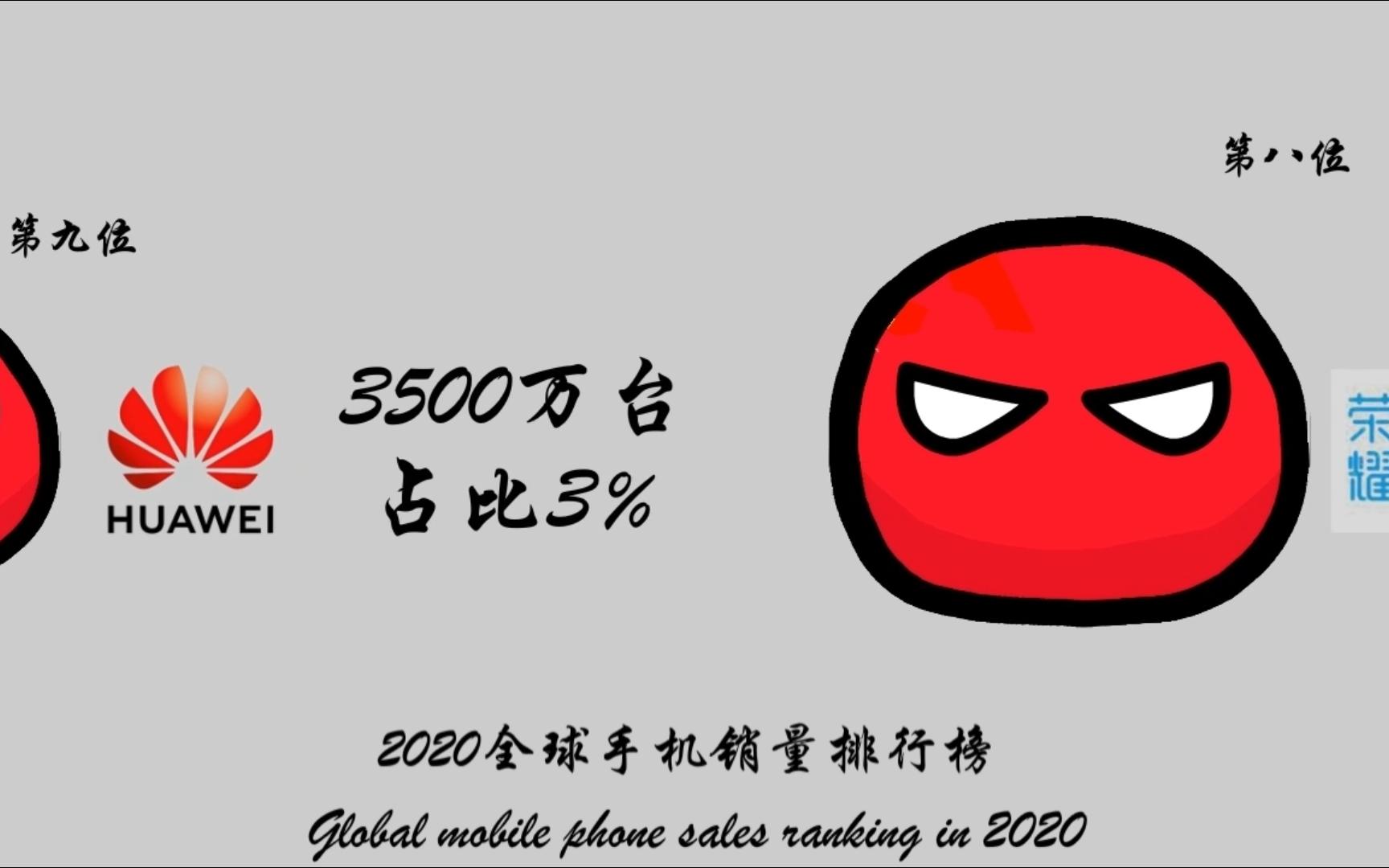 【波兰球】2021年全球手机销量排行榜