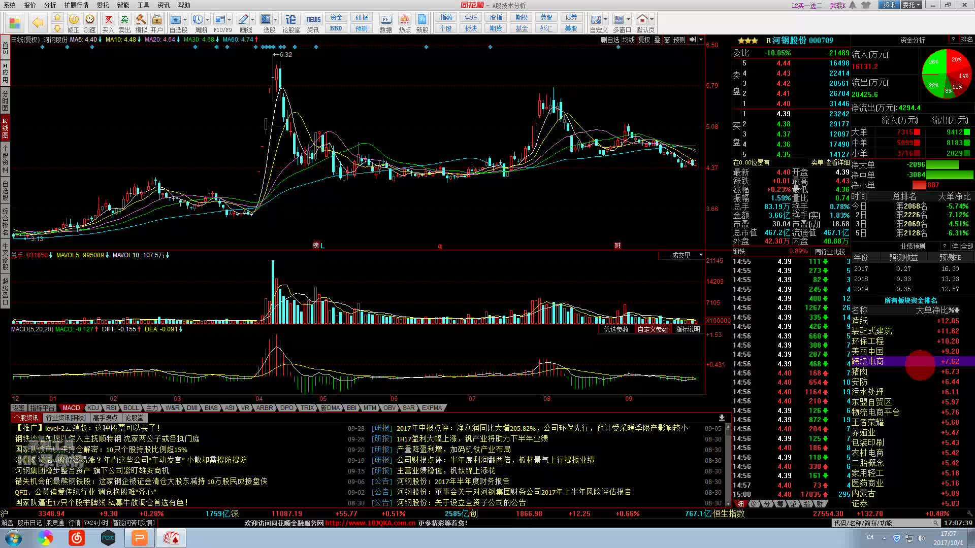 武神商学院(股票基础)第2课:股票代码、流通市值和总市值
