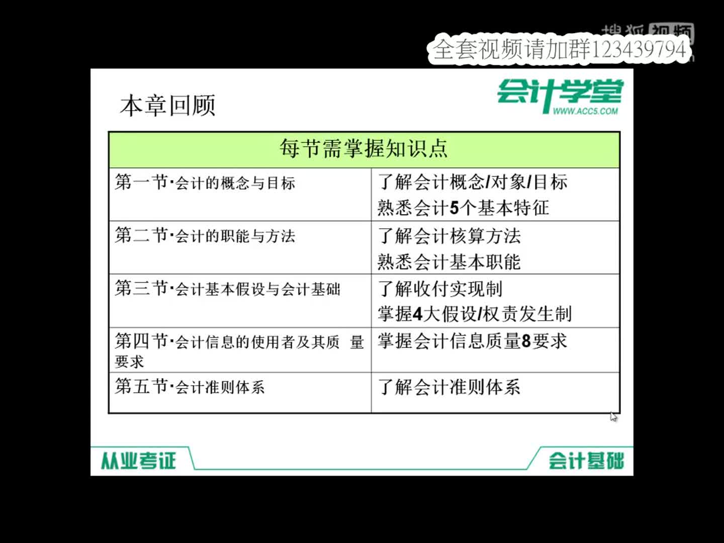 学会计怎么入门_会计入门基础视频_会计基础视频教程