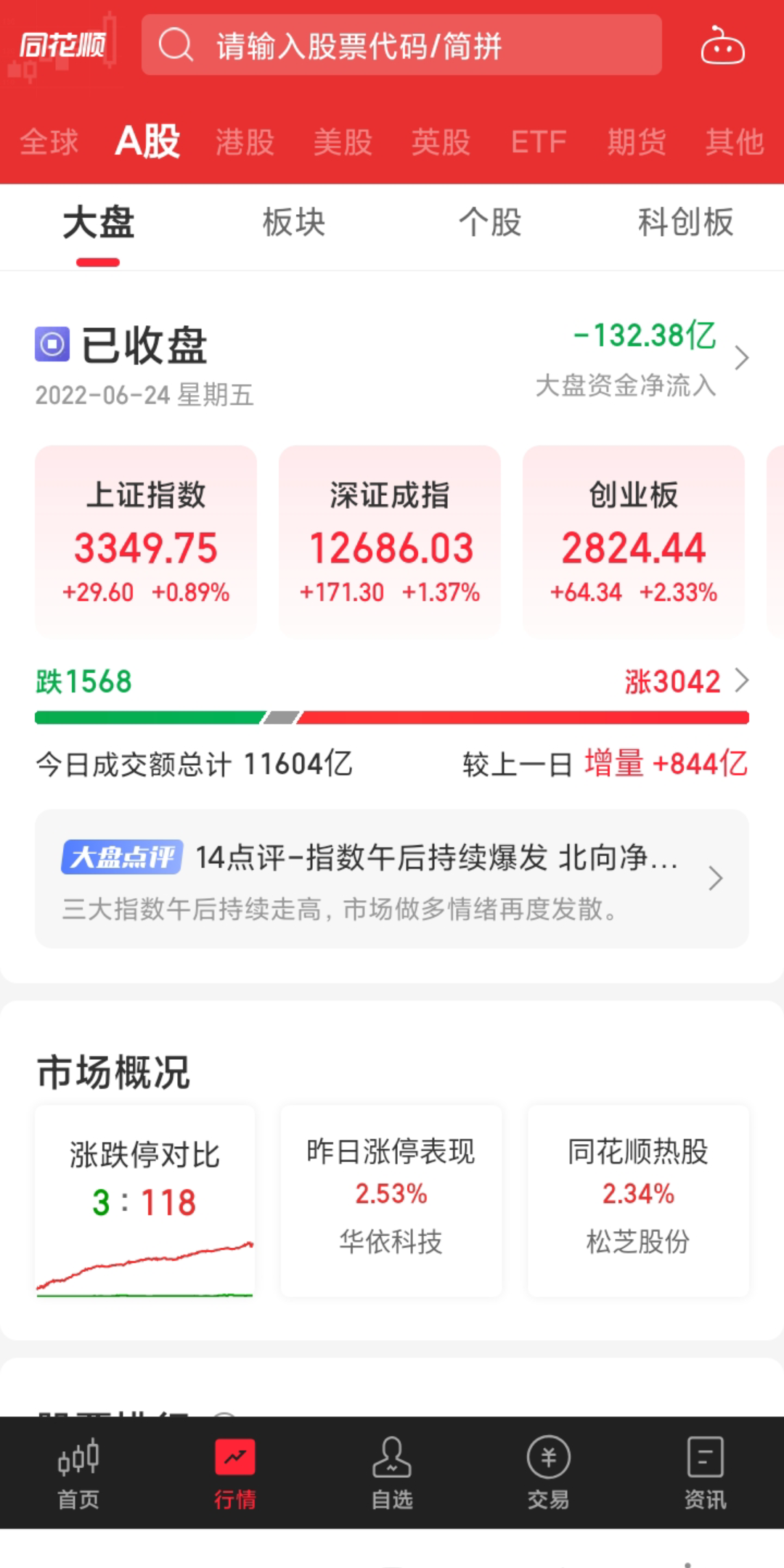 股市又涨了