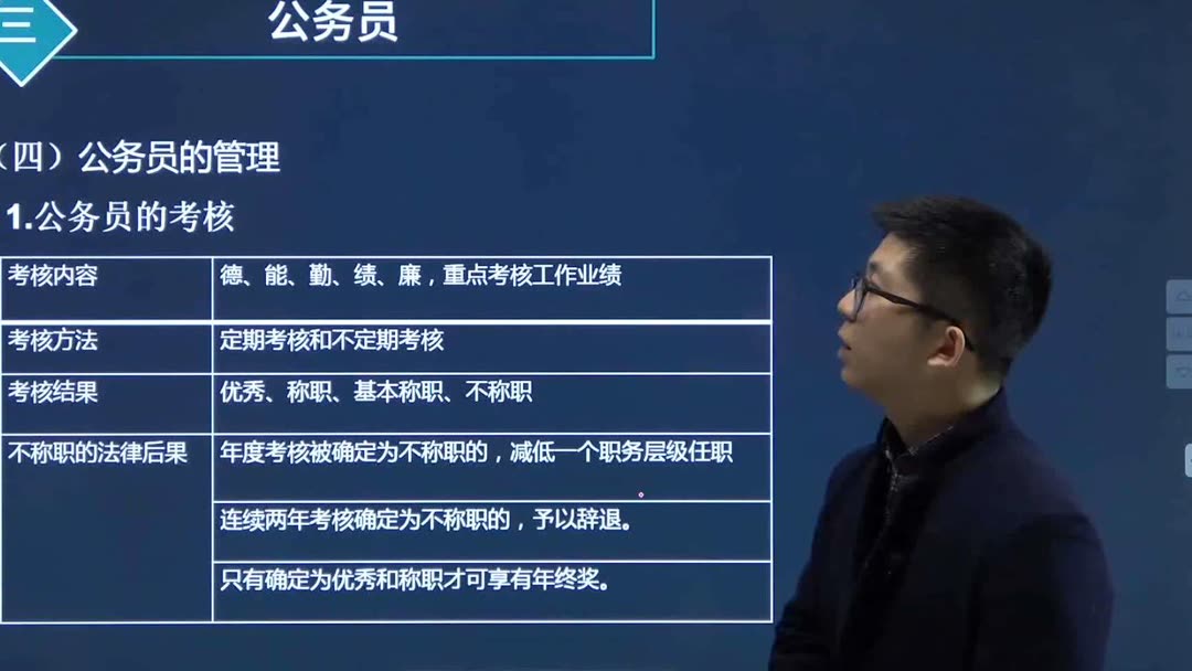 第2章 行政组织和公务员-03