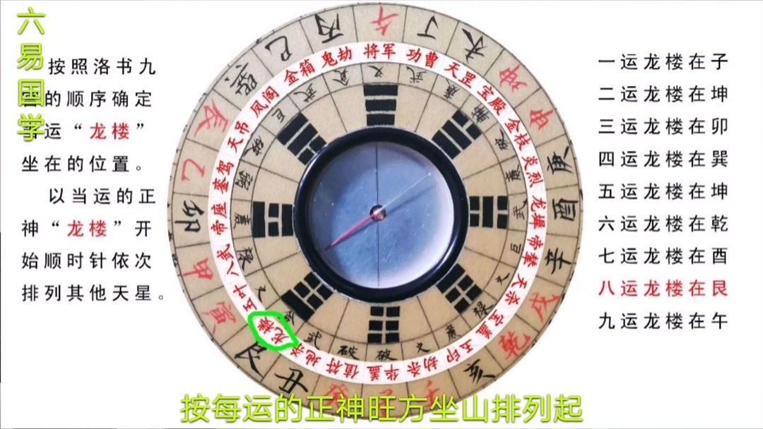 《罗盘的认识与应用》第九节 第三层 24天星的排盘方法 二十四天星