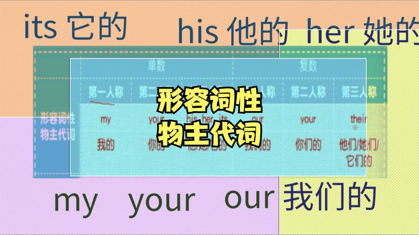 英语语法:.什么是形容词性物主代词呢?如何记住这些单词呢?