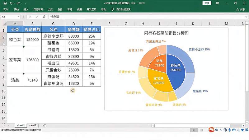 excel双层饼图:让数据更直观,让老板轻松分析数据!