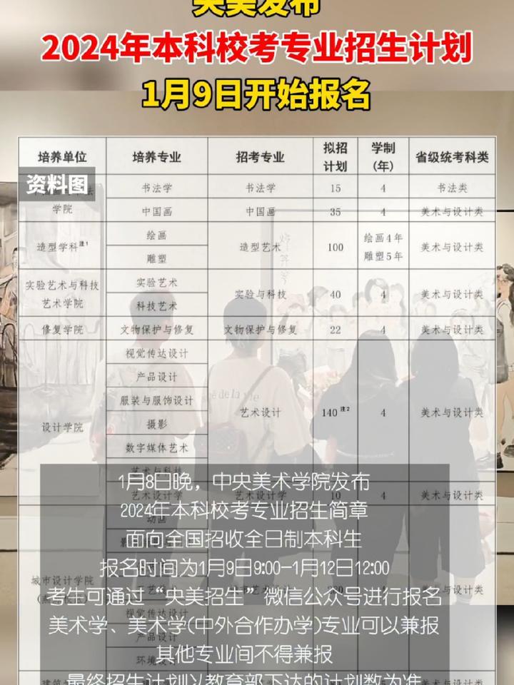 央美发布2024年本科校考专业招生计划,1月9日开始报名