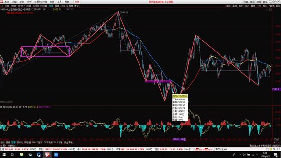 1.4轩哥缠论:1分钟搞定缠论-中枢