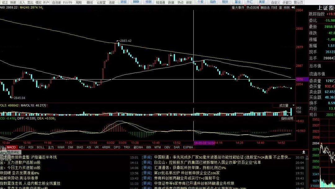 缠中说禅第七课:缠论108课级别怎么划分怎么升级