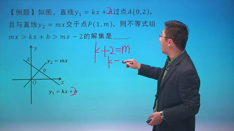 31 一次函数进阶-图象法解不等式