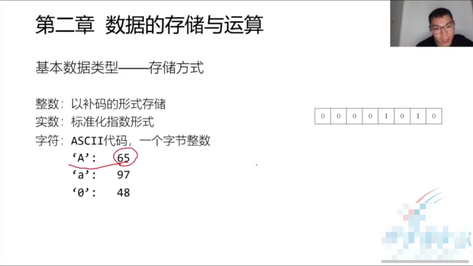 C语言与数据结构 第二章