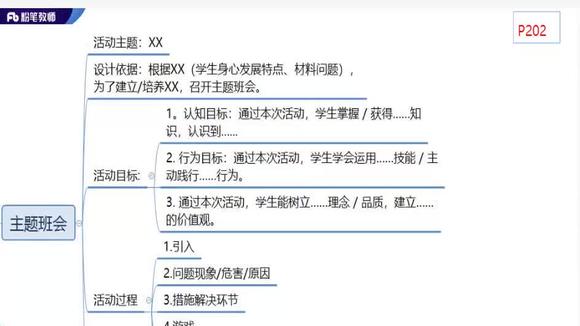 2020事业单位D类 综合应用能力 中学 考试视频 全部有 截取视频