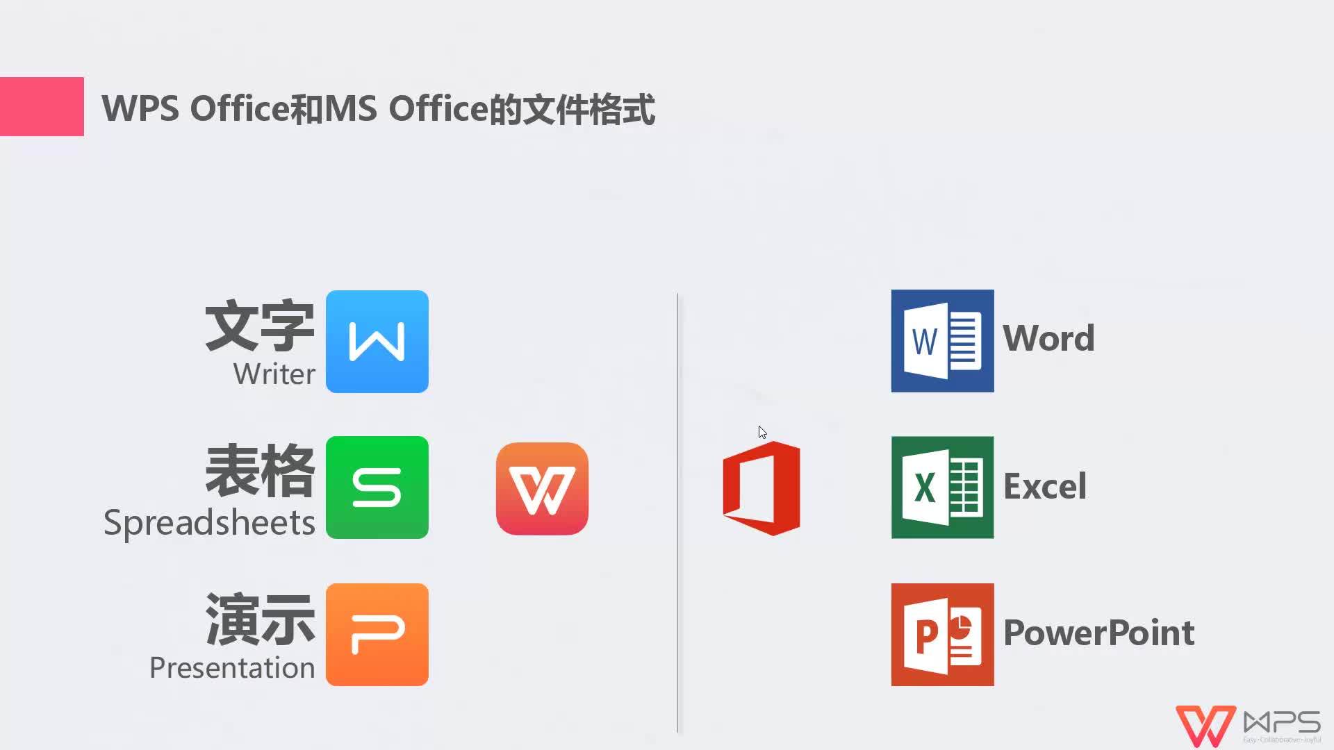 OFFICE的文档格式
