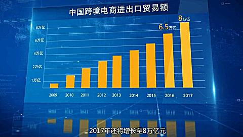 海猫跨境电商培训宣传片